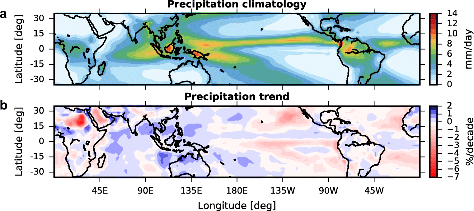 Response of the Intertropical Convergence Zone to Climate Change ...