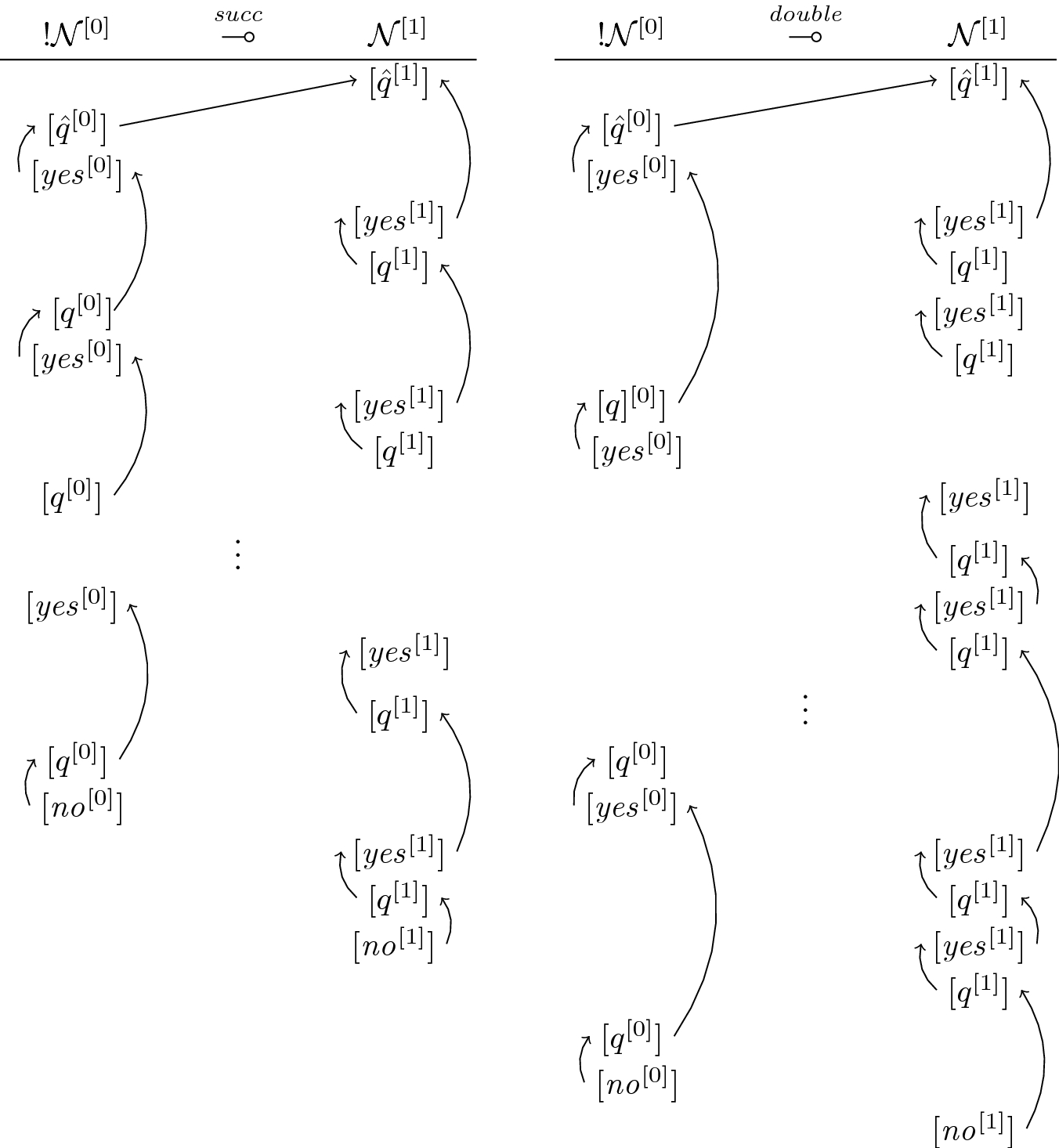 A game-semantic model of computation | SpringerLink