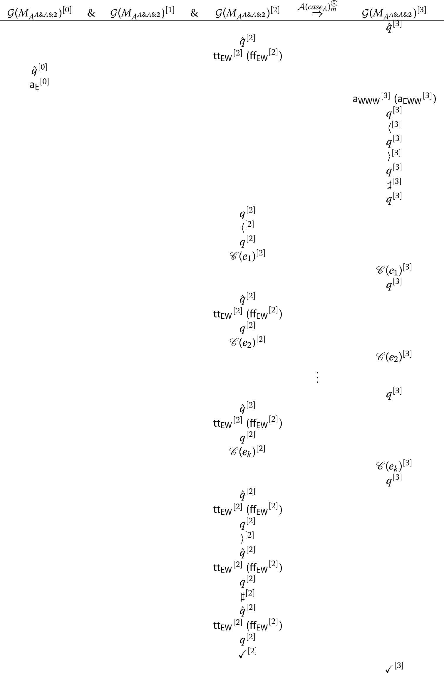 A game-semantic model of computation | SpringerLink