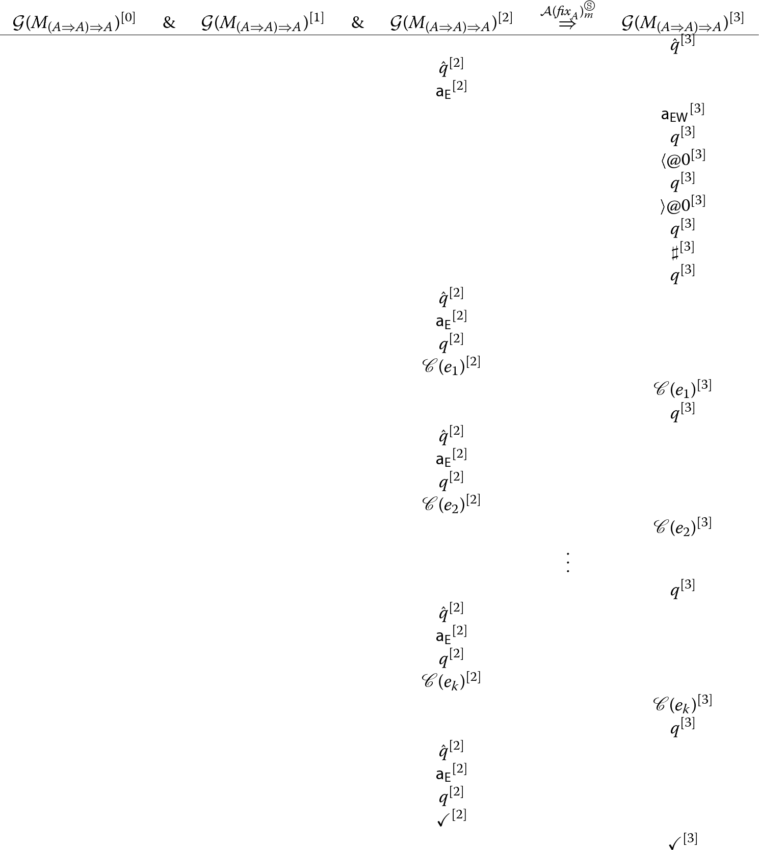 A game-semantic model of computation | SpringerLink