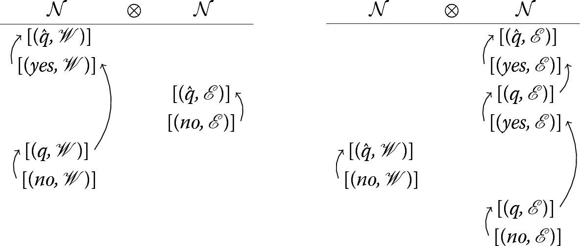 A game-semantic model of computation | SpringerLink