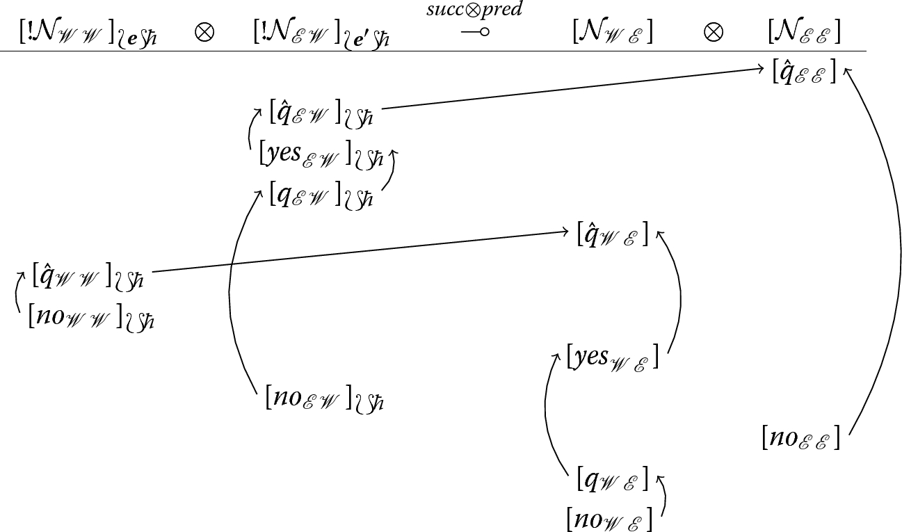 A game-semantic model of computation | SpringerLink