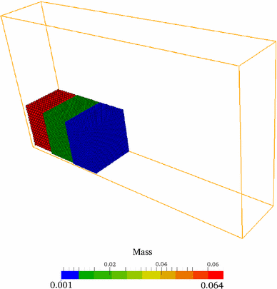 Numerical simulation of 3D violent free-surface flows by multi-resolution MPS method | SpringerLink