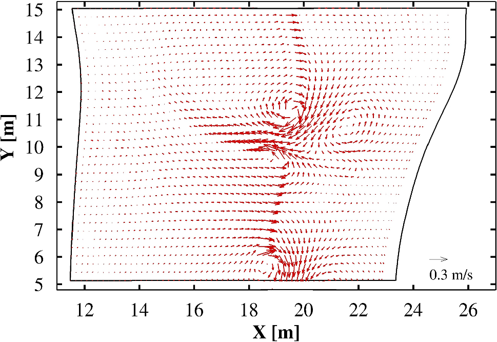 Nonlinear waves and nearshore currents over variable bathymetry in curve-shaped coastal areas ...