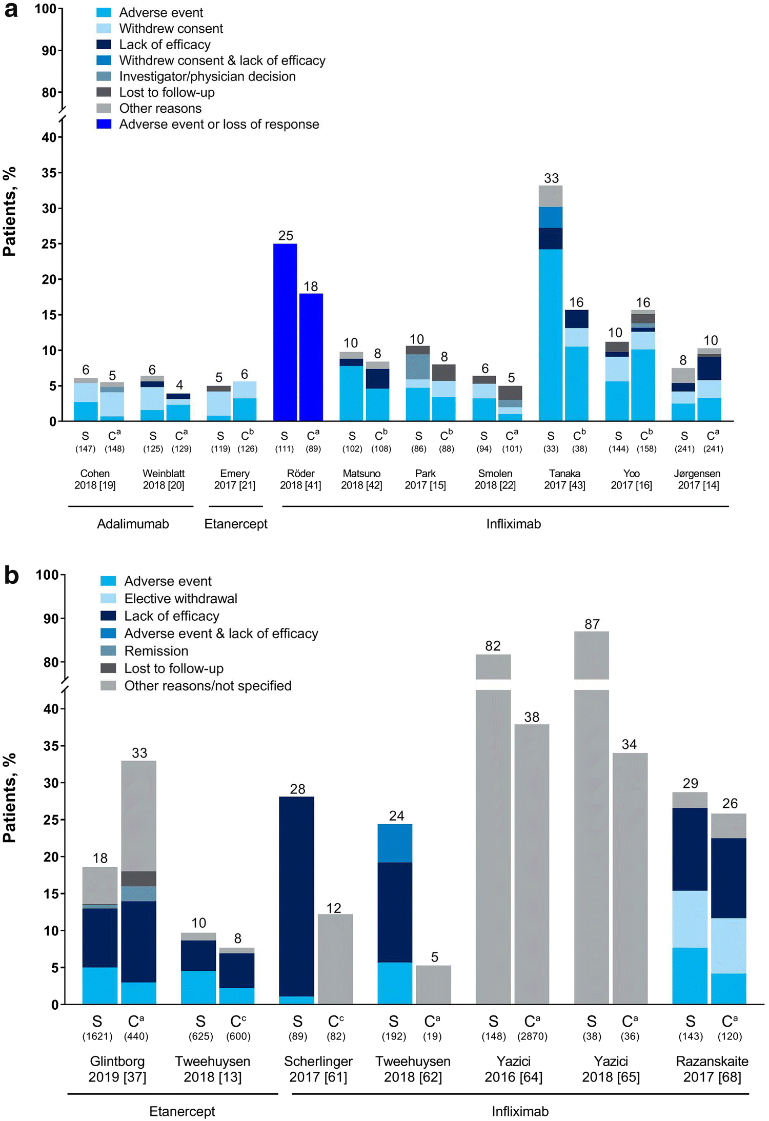 Nonmedical Switching From Originators to Biosimilars: Does the Nocebo ...