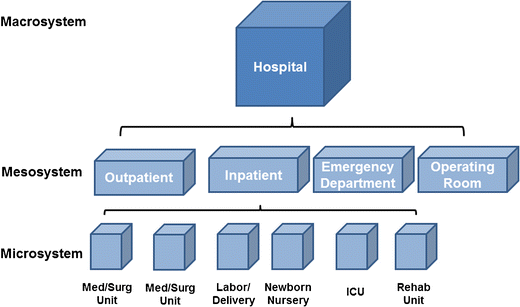 Transformational Change in Health Care Through Operational Excellence ...