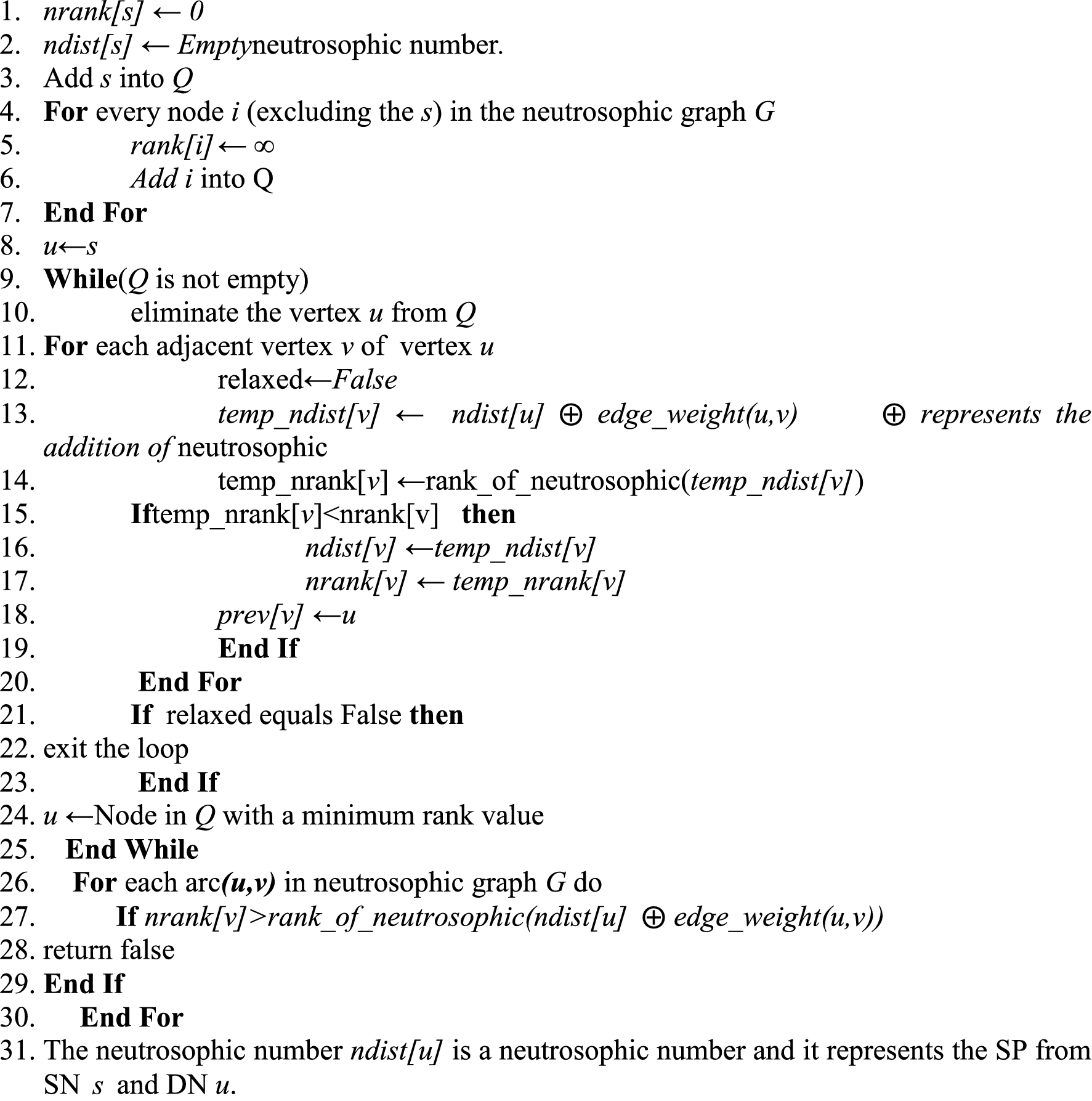Shortest path problem using Bellman algorithm under neutrosophic ...