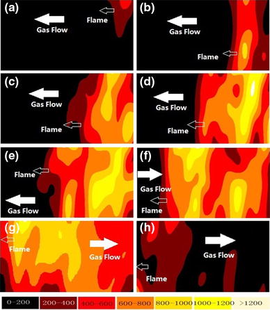 Experimental forward and reverse in situ combustion gasification of ...