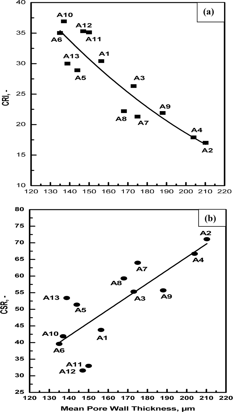 Influence of coke structure on coke quality using image analysis method | SpringerLink