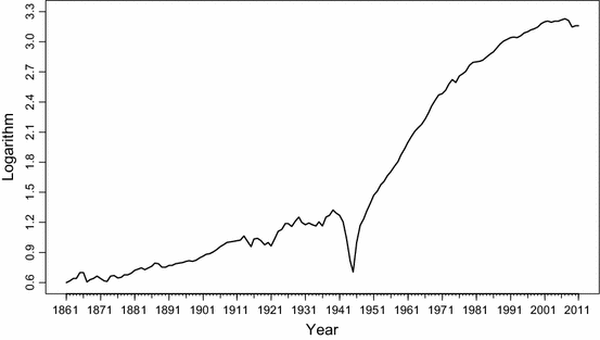 Growth and Cycles of the Italian Economy Since 1861: The New Evidence ...