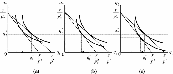 Slutsky Revisited: A New Decomposition of the Price Effect | SpringerLink