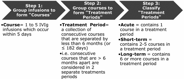 Intravenous Immunoglobulin (IVIg) Utilization in Immune ...