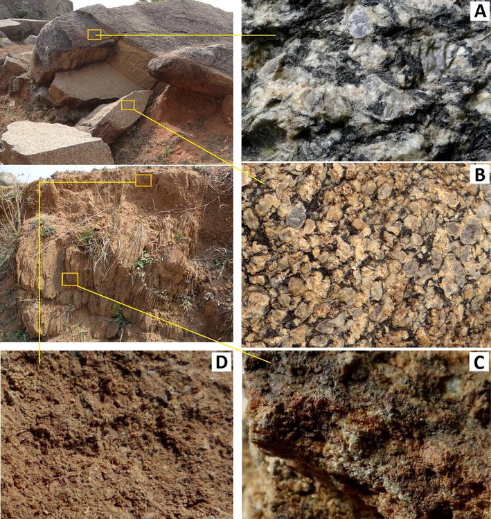 Geophysical and geochemical alteration of rocks in granitic profiles ...