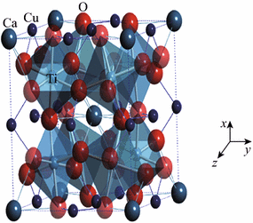 A Short Review on Copper Calcium Titanate (CCTO) Electroceramic ...