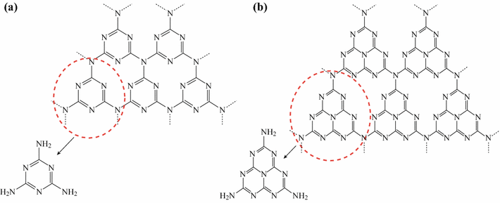 Recent Advances of Graphitic Carbon Nitride-Based Structures and ...