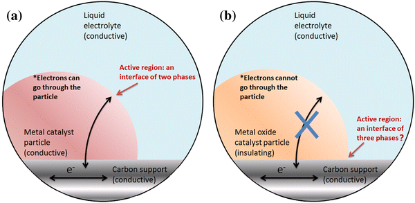 From Two-Phase to Three-Phase: The New Electrochemical Interface by ...