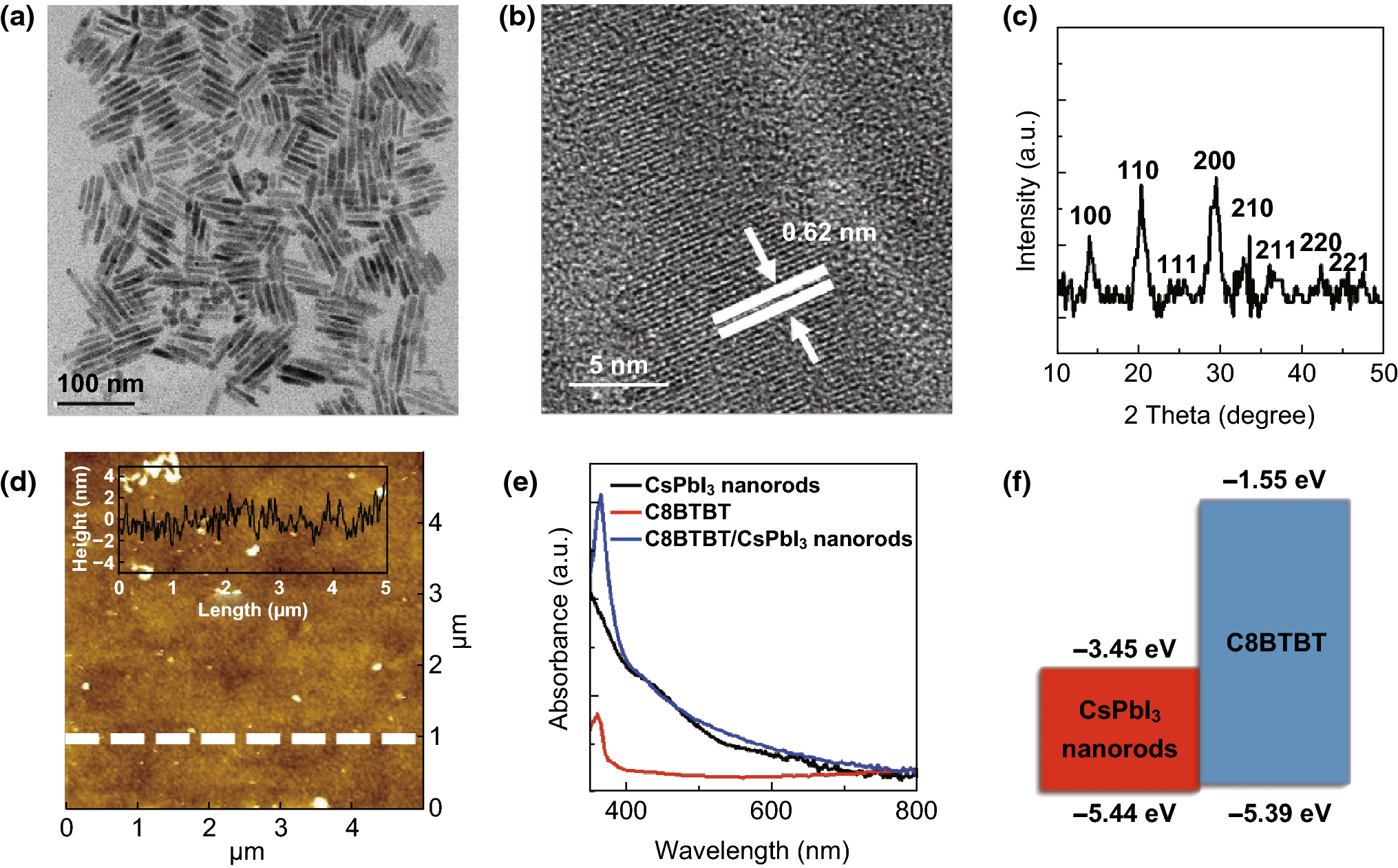 Hybrid Field-Effect Transistors and Photodetectors Based on Organic ...