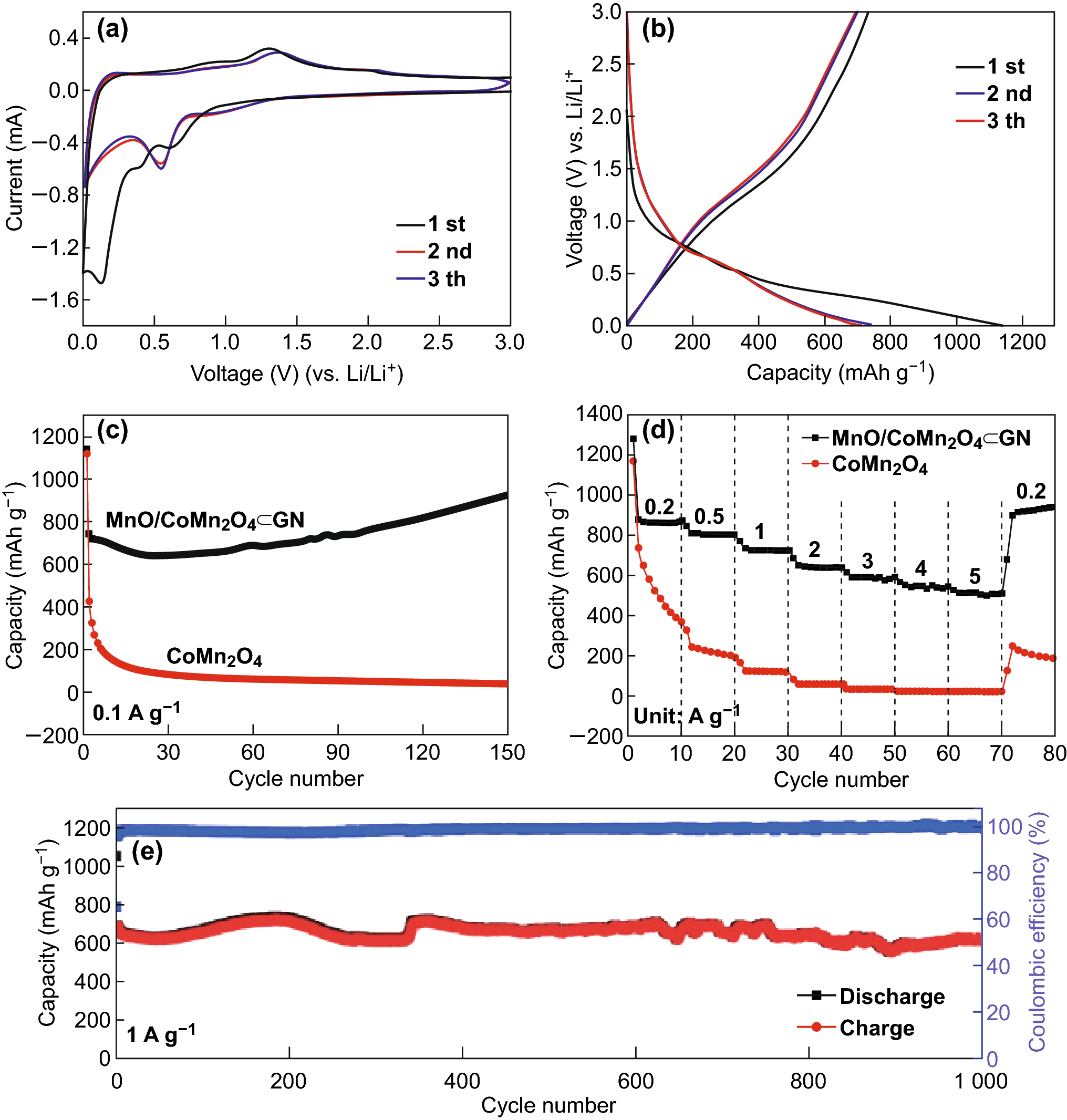 Metal–Oleate Complex-Derived Bimetallic Oxides Nanoparticles ...