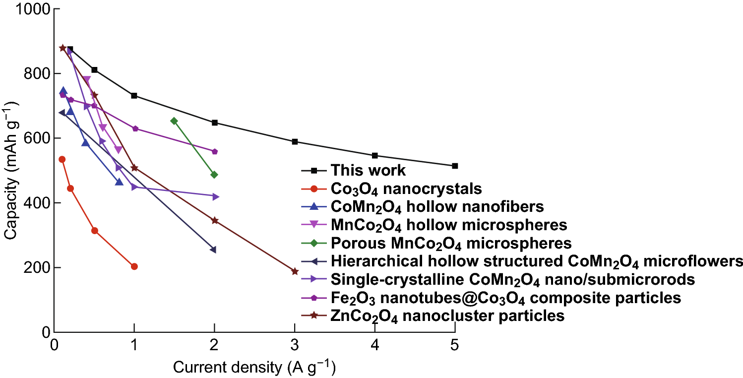 Metal–Oleate Complex-Derived Bimetallic Oxides Nanoparticles ...