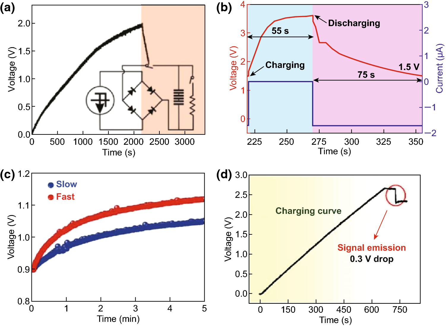 Nanogenerator-Based Self-Charging Energy Storage Devices | SpringerLink