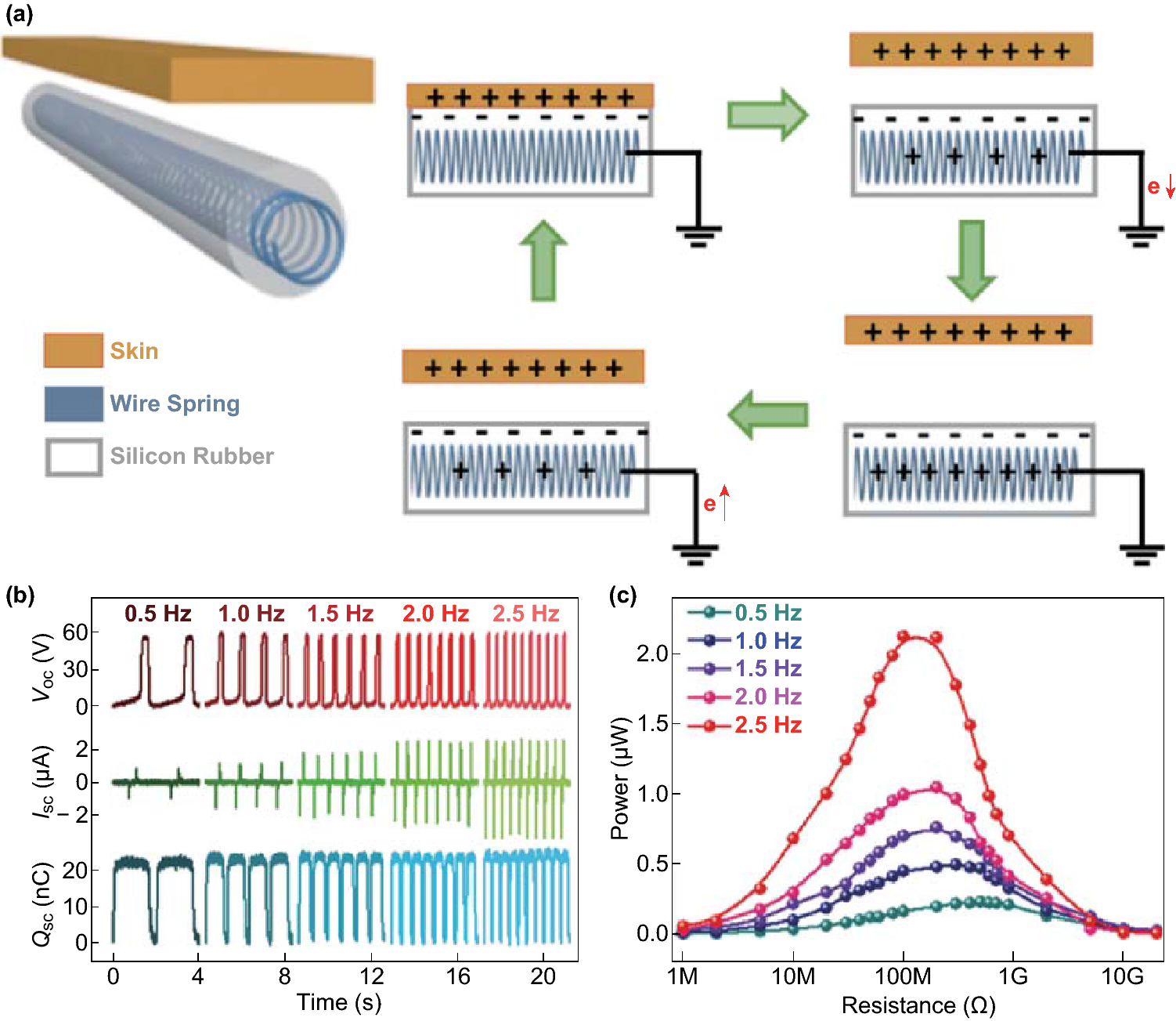 Spiral Steel Wire Based Fiber-Shaped Stretchable and Tailorable ...