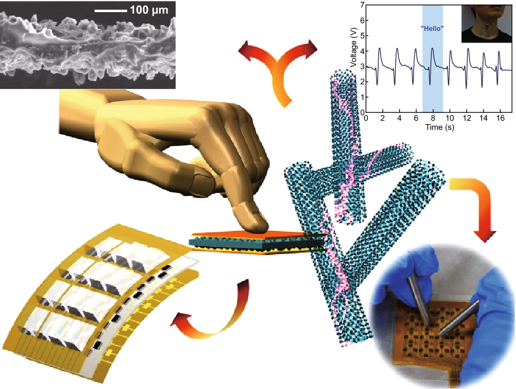 Flexible Tactile Electronic Skin Sensor with 3D Force Detection Based ...