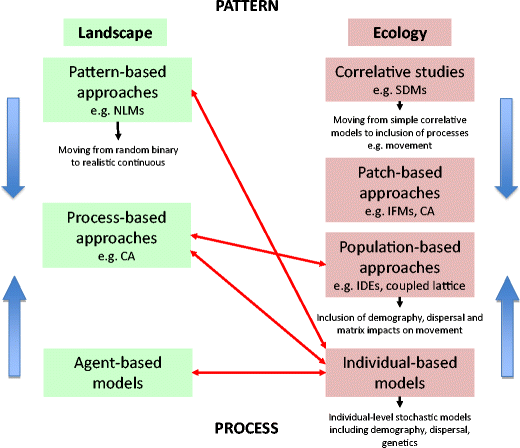 Emerging Opportunities for Landscape Ecological Modelling | SpringerLink
