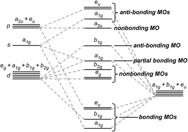The 18-electron rule and electron counting in transition metal ...