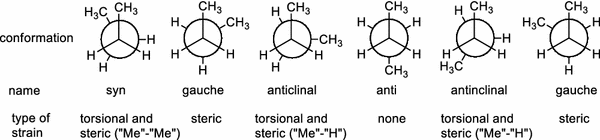 Conformational analysis of cycloalkanes | SpringerLink