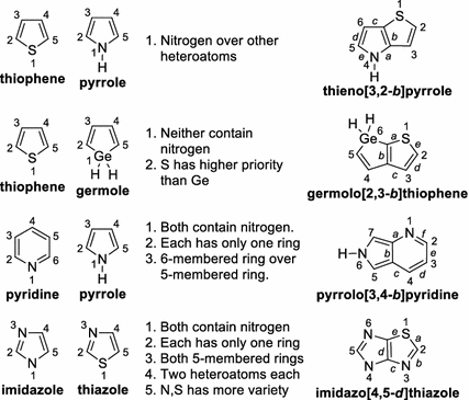 The nomenclature of fused-ring arenes and heterocycles: a guide to an ...