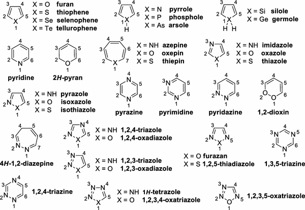 The nomenclature of fused-ring arenes and heterocycles: a guide to an ...