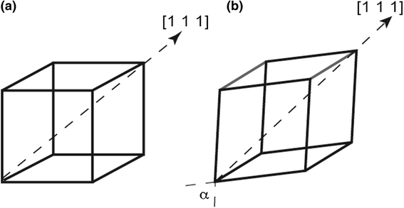 The Influence of the R-Phase on the Superelastic Behavior of NiTi ...