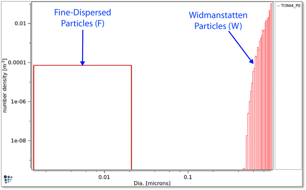 Computational Thermodynamics and Kinetics-Based ICME Framework for High-Temperature Shape Memory ...