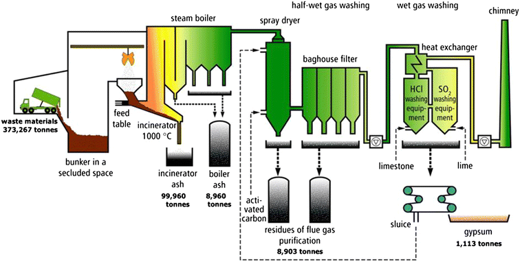 Antimony Recovery from End-of-Life Products and Industrial Process ...