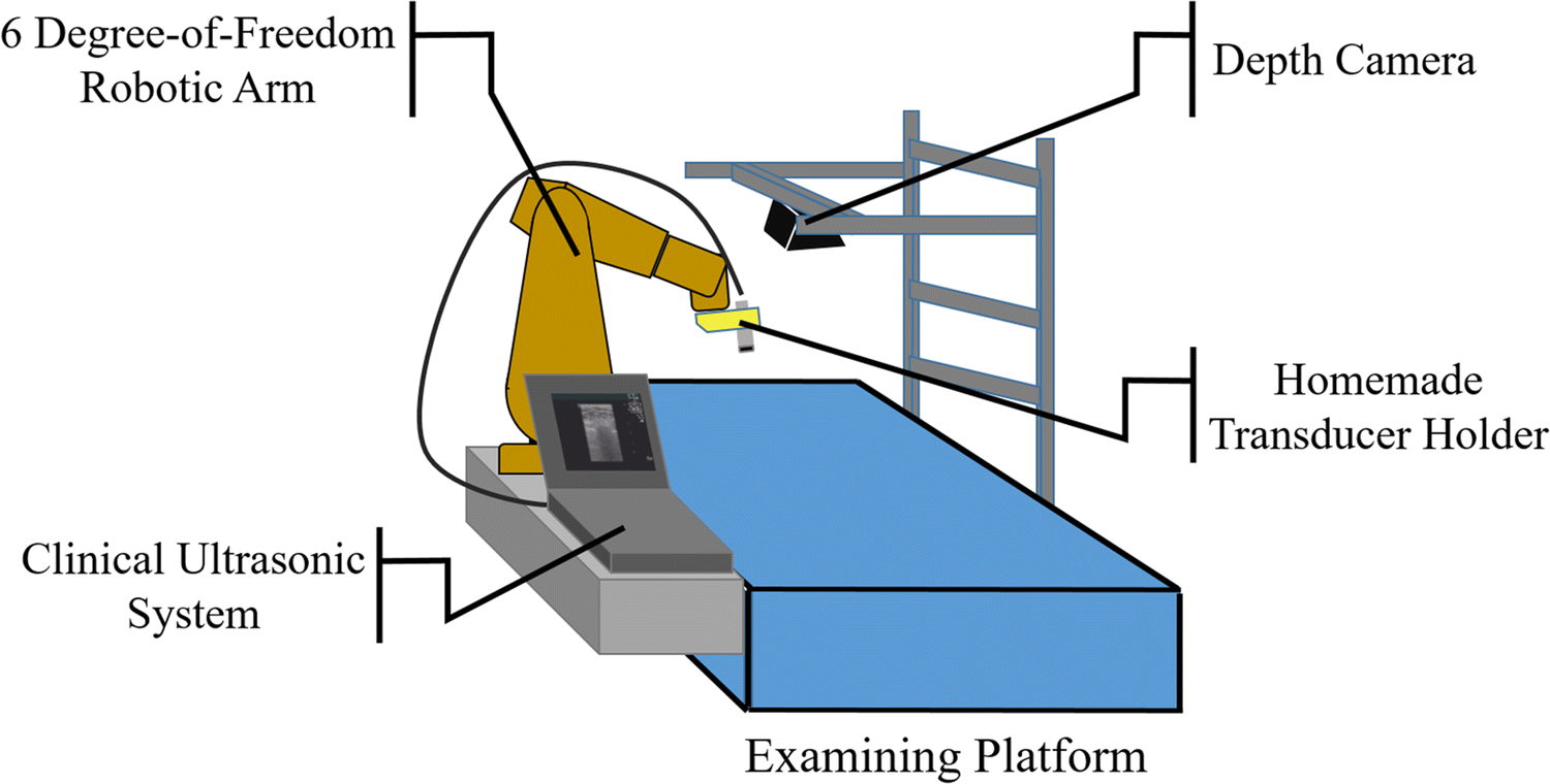 Automatic Conformal Anti-radial Ultrasound Scanning for Whole Breast ...