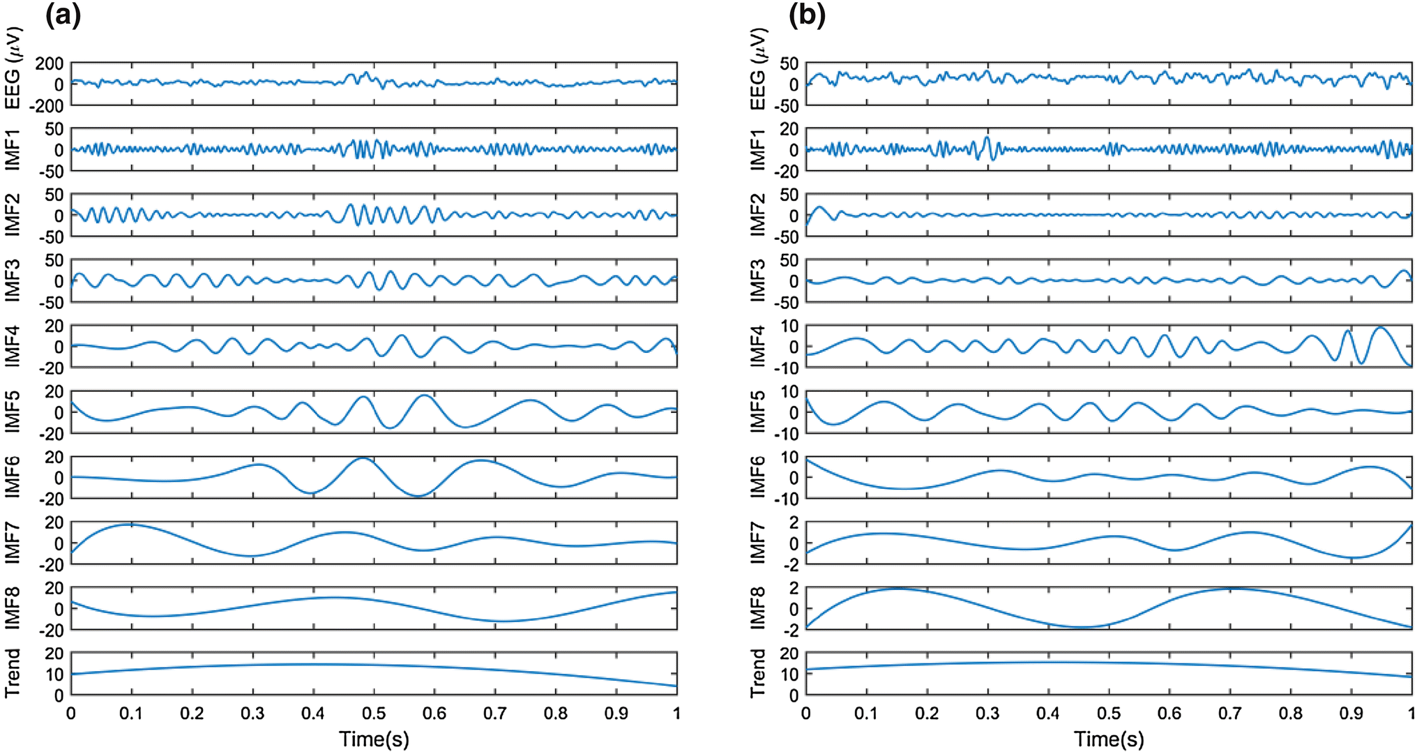 An EEG-Based Attentiveness Recognition System Using Hilbert–Huang Transform and Support Vector ...