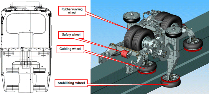 Application and Prospect of Straddle Monorail Transit System in China ...