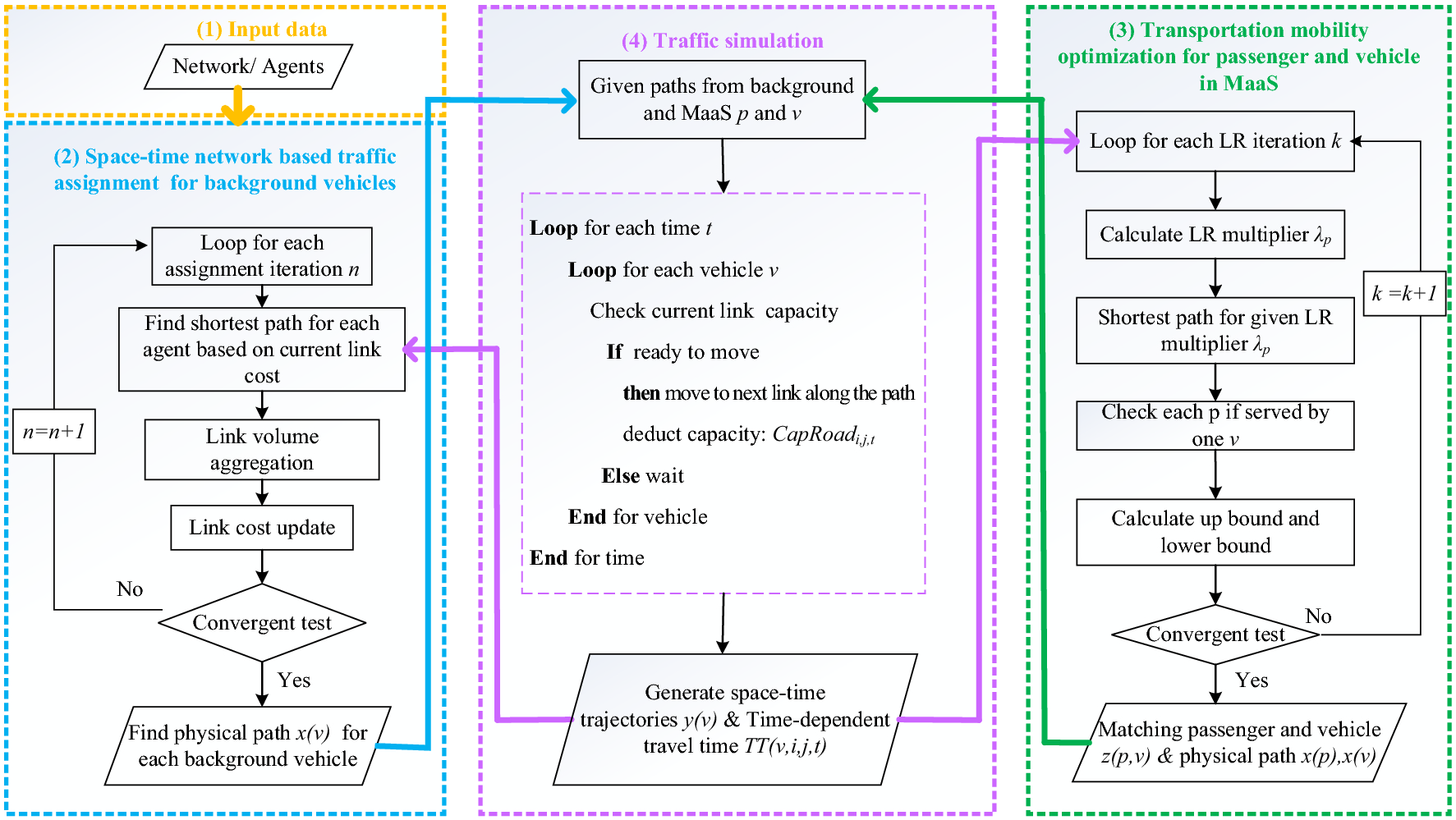 Open-Source Public Transportation Mobility Simulation Engine DTALite-S ...