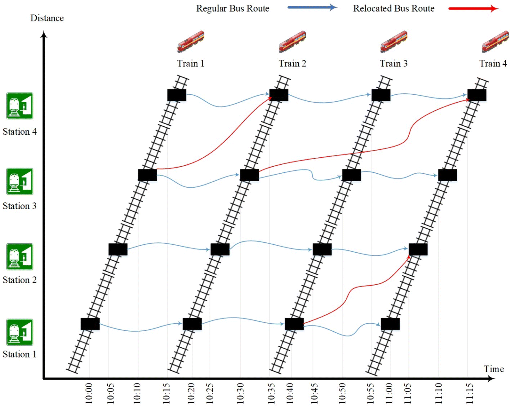 Development of an Algorithm for Optimal Demand Responsive Relocatable Feeder Transit Networks ...