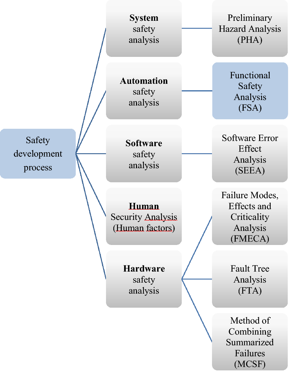 Contribution of Artificial Intelligence to Risk Assessment of Railway ...