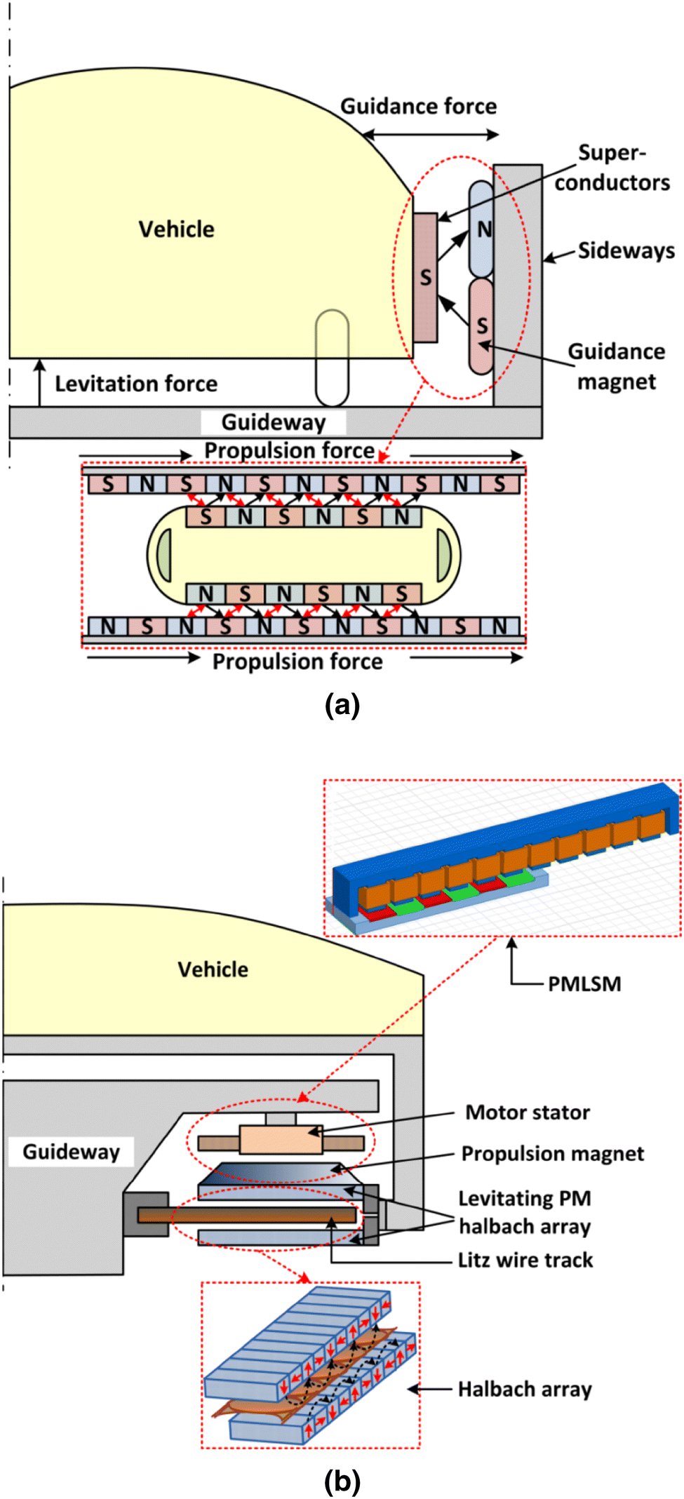 Electrical Components of Maglev Systems: Emerging Trends | SpringerLink