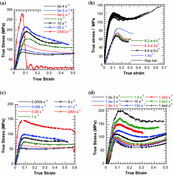 High Strain Rate Mechanics of Polymers: A Review | SpringerLink