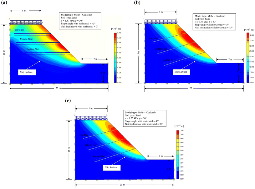 Analysis of a Nailed Soil Slope Using Limit Equilibrium and Finite ...