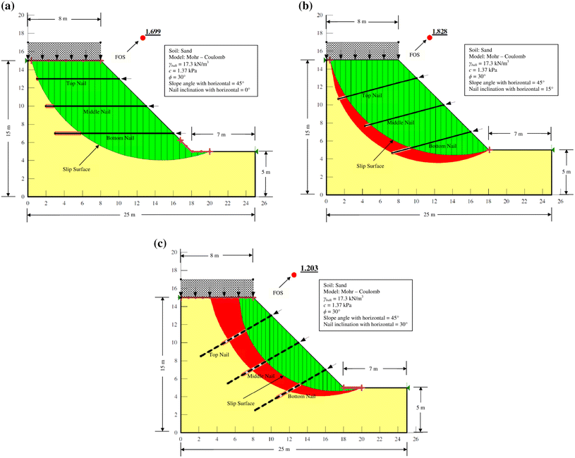 Analysis of a Nailed Soil Slope Using Limit Equilibrium and Finite Element Methods | SpringerLink