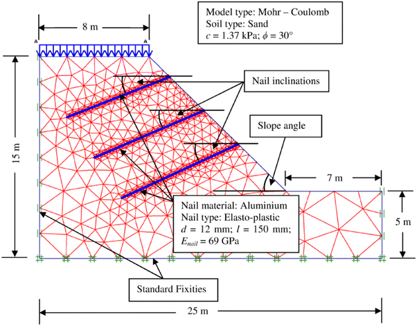 Analysis of a Nailed Soil Slope Using Limit Equilibrium and Finite Element Methods | SpringerLink
