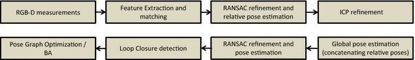 An Overview to Visual Odometry and Visual SLAM: Applications to Mobile Robotics | SpringerLink