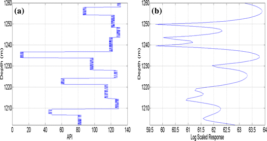 Stratigraphic correlation of wells using discrete wavelet transform with fourier transform and ...
