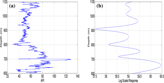 Stratigraphic correlation of wells using discrete wavelet transform with fourier transform and ...