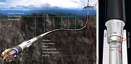 Overview on vertical and directional drilling technologies for the ...