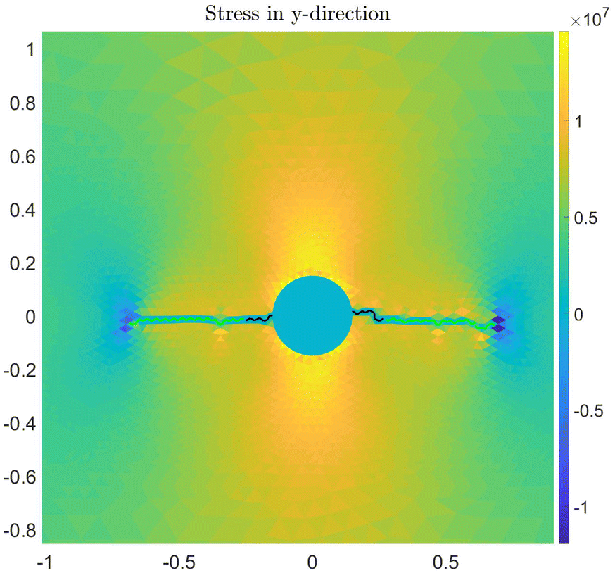 The effect of heterogeneity on multiple fracture interaction and on the effect of a non-uniform ...